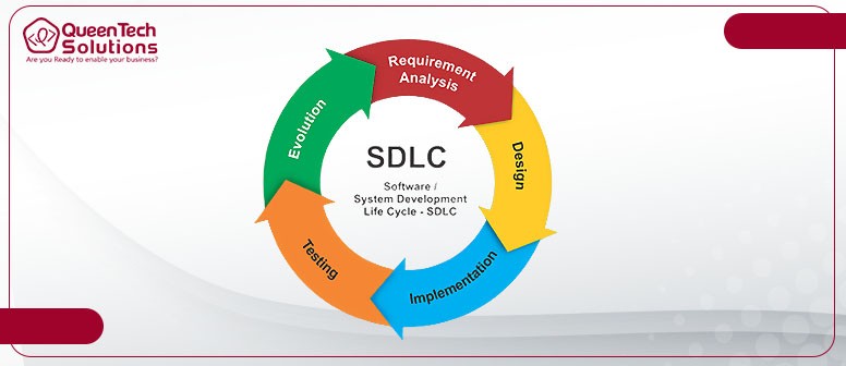 Software Development Models | 8 Software Development Models